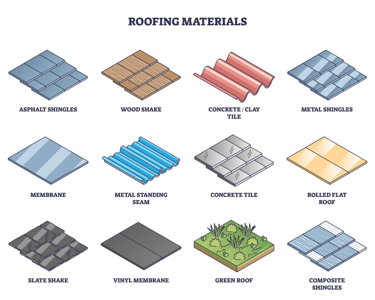 Roof Types and Definitions | Marshall Roofing